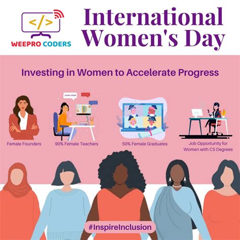 Weepro Coders On Linkedin Internationalwomensday Womenintech