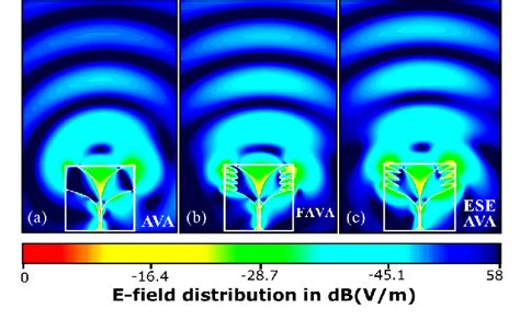 Figure 1 From A Fern Antipodal Vivaldi Antenna For Near Field Microwave Imaging Medical