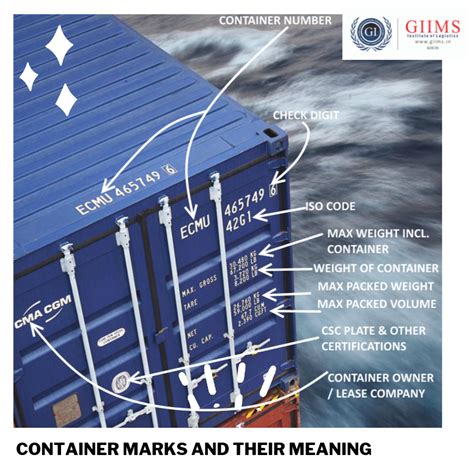 Containerization Meaning