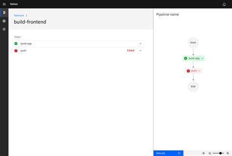 Dashboard Ui Implementation For Taskruns · Issue 776 · Tektoncddashboard · Github