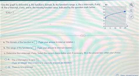 solved use the graph to determine a ﻿the function s domain