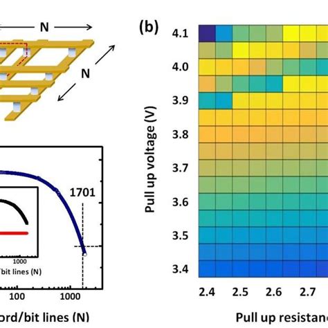 Calculation Of The Maximum Crossbar Array Size For The Self Rectifying