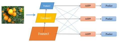 Design Of Citrus Fruit Detection System Based On Mobile Platform And Edge Computer Device