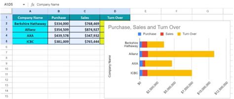 Stacked Bar Chart In Google Sheets Examples How To Create