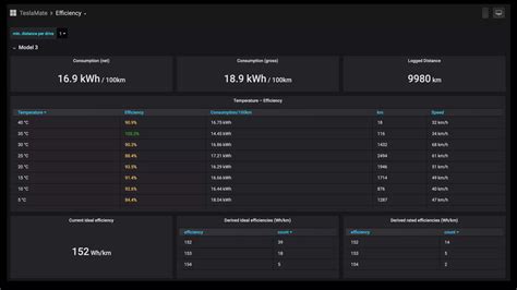 【好玩儿的docker项目】特斯拉（tesla）车友必备！带可视化面板！10分钟搭建teslamate——一个强大的特斯拉数据记录器！｜grafana数据可视化 我不是咕咕鸽