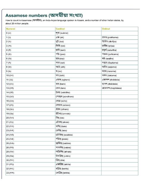 Assamese Numbers Pdf