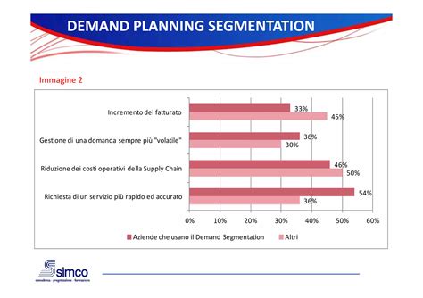 Demand Planning Segmentation Ppt