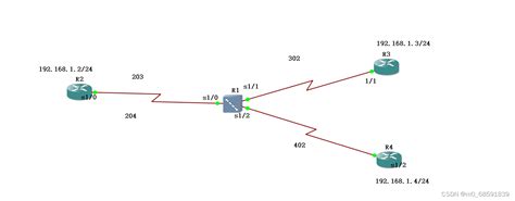 帧中继实验 Csdn博客