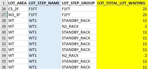 Reactjs Javascript Call Grails Domain With Specific Query And Condition Stack Overflow