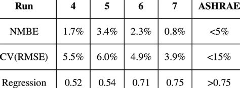 Different Criteria For Calibration Runs Download Scientific Diagram