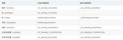 流畅的Python 9 AcWing