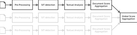 Architecture Of The Textual Sentiment Analysis Component Download