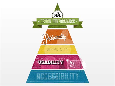 Examples Of Hierarchy In Graphic Design