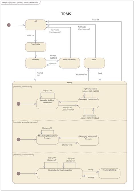 dunstan thomas consulting on linkedin sysml 2 0 behavioural