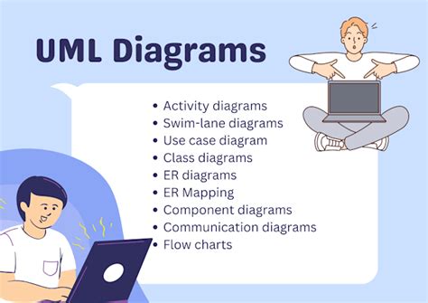 Create Professional Uml Diagrams For Your Projects By Sheshani Perera Fiverr