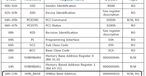 Martin S Coding Note SMBus System Management Bus