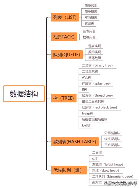 理解数据结构：术语背后的故事与实际应用 csdn博客