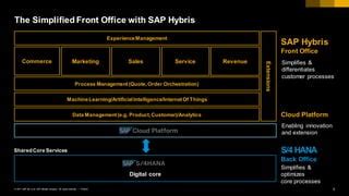Integrate SAP Hybris Cloud For Customer With Other SAP Hybris Solutions PDF Cloud Computing