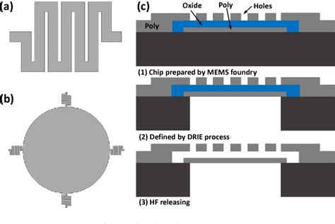 Figure 3 From Breaking The Size Barrier Of Capacitive Mems Microphones