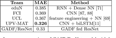 table ii from gramian angular fields for leveraging pretrained computer
