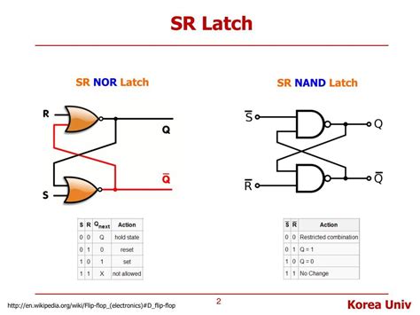 🌟 day 20 of my verilog hdl learning journey 🌟 💻 today s topic