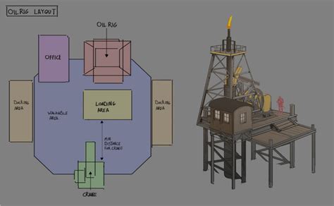 Offshore Platform Official Foxhole Wiki