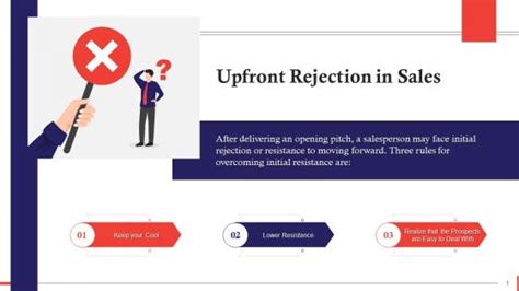 Rejection PowerPoint Presentation And Slides PPT PowerPoint SlideTeam