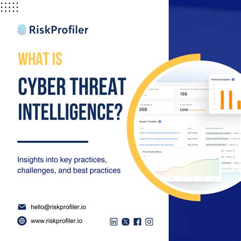 What Is Cyber Threat Intelligence Riskprofiler