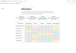 RACI Matrix Template By ClickUp