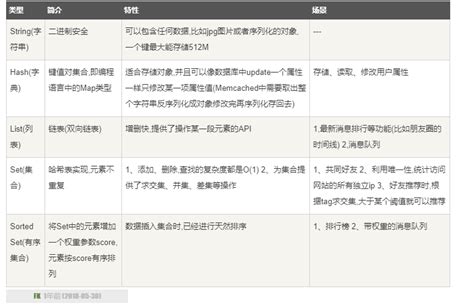 web基础配置篇（六） redis的安装配置及基本操作 腾讯云开发者社区 腾讯云