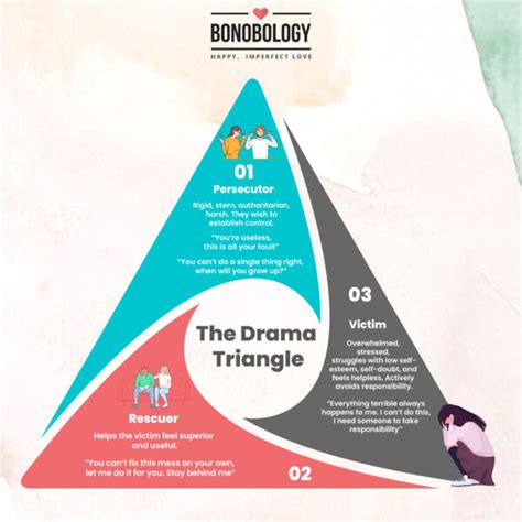 The Relationship Triangle Meaning Psychology And Ways To Deal With It