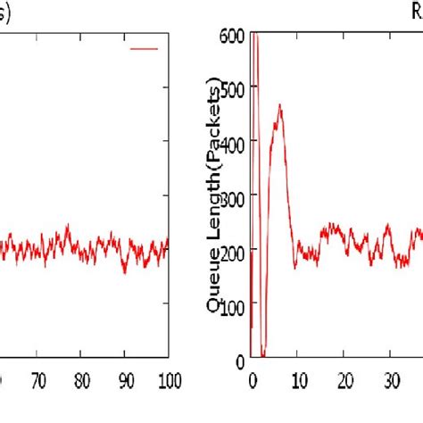 The Novel Pd Algorithm Download Scientific Diagram