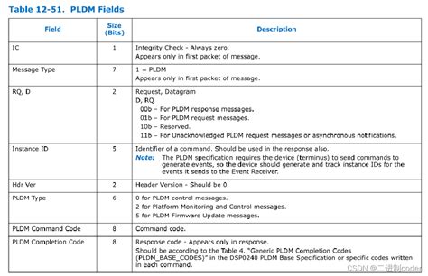 深入了解pldm（platform level data model） 爱代码爱编程