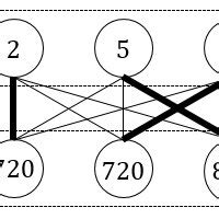 An Example Of Embedding Graphs Generated Based On A Sample Grid Download Scientific Diagram