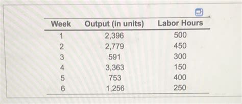 Solved Consider the output and labor hour figures shown in | Chegg.com