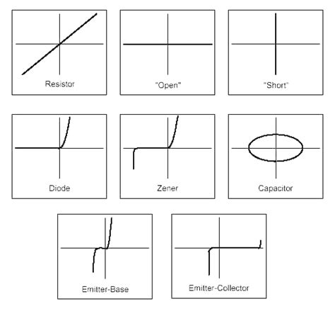 Voltage Currentvi Curve Tracer Electronic Circuit Diagram