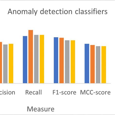 ad classifier performance using features identified by bl download