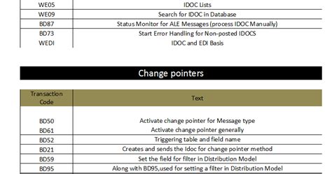 Sap Materials Idoc Transactions