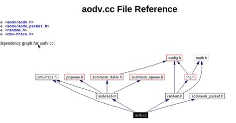 Aodv Routing Protocol Simulation Using Ns2 Services Embedded