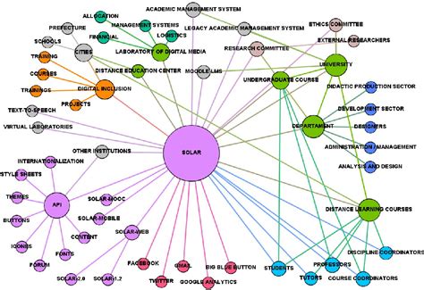 Ecosystem Map Template