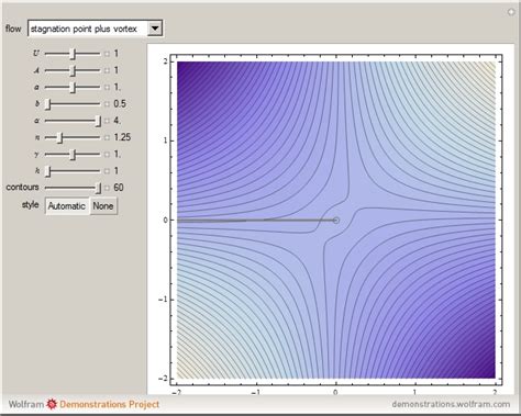 Potential Flows Wolfram Demonstrations Project