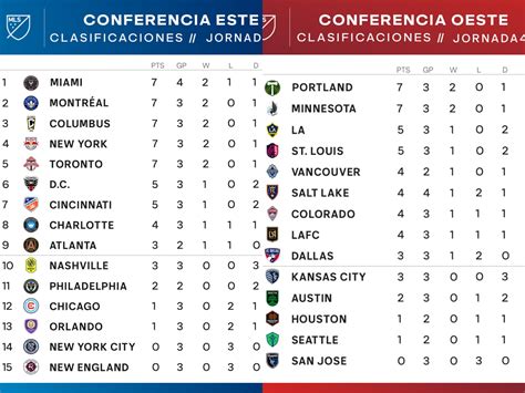 Mls Montréal Se Baja Al Inter Miami Deybi Titular Con Toronto