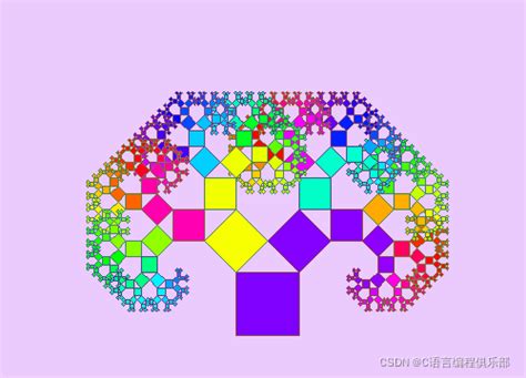 C语言实现勾股树毕达哥拉斯树 哔哩哔哩