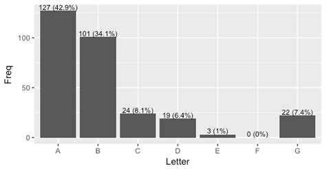 R Both N And Percent Labels On Geom Col Ggplot Stack Overflow