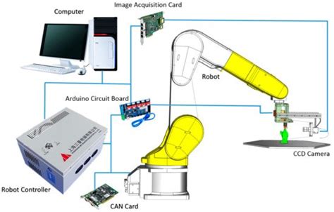 Visual Detection Of Defects In Robot 3d Printing The