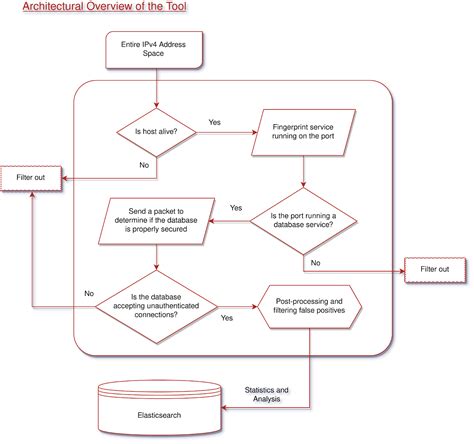 get domain names from ip address osint