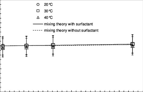 Density Of Nanofluids In Function Of Nanoparticle Volume Fraction