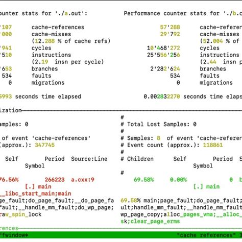 Clang Regression Isolated In Idd Download Scientific Diagram
