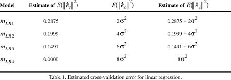 a theory of cross validation error