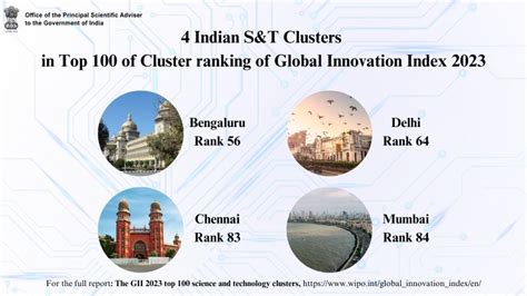 Prof Dr Amit Kumar Tiwari On Linkedin Many Congratulations To The